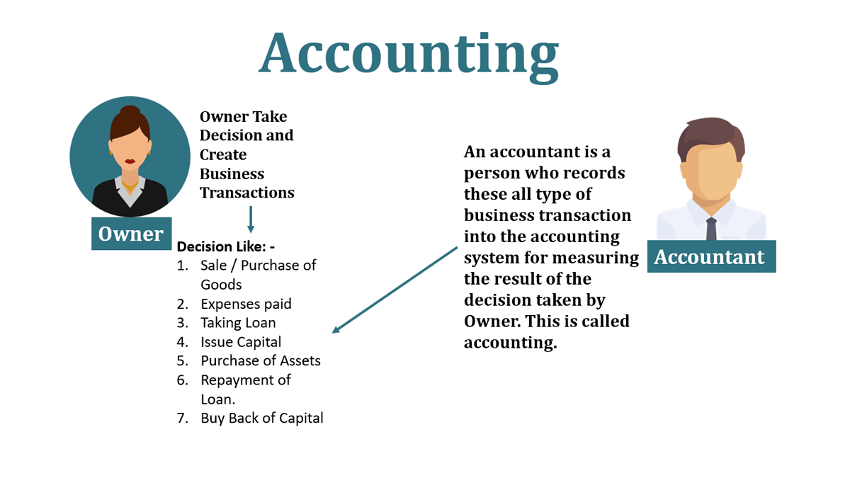 Accounting | Tutorstips