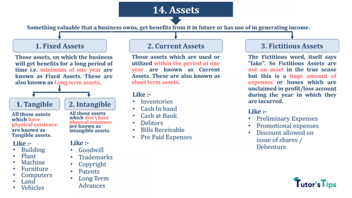 Financial Accounting Terminology - TutorsTips.com