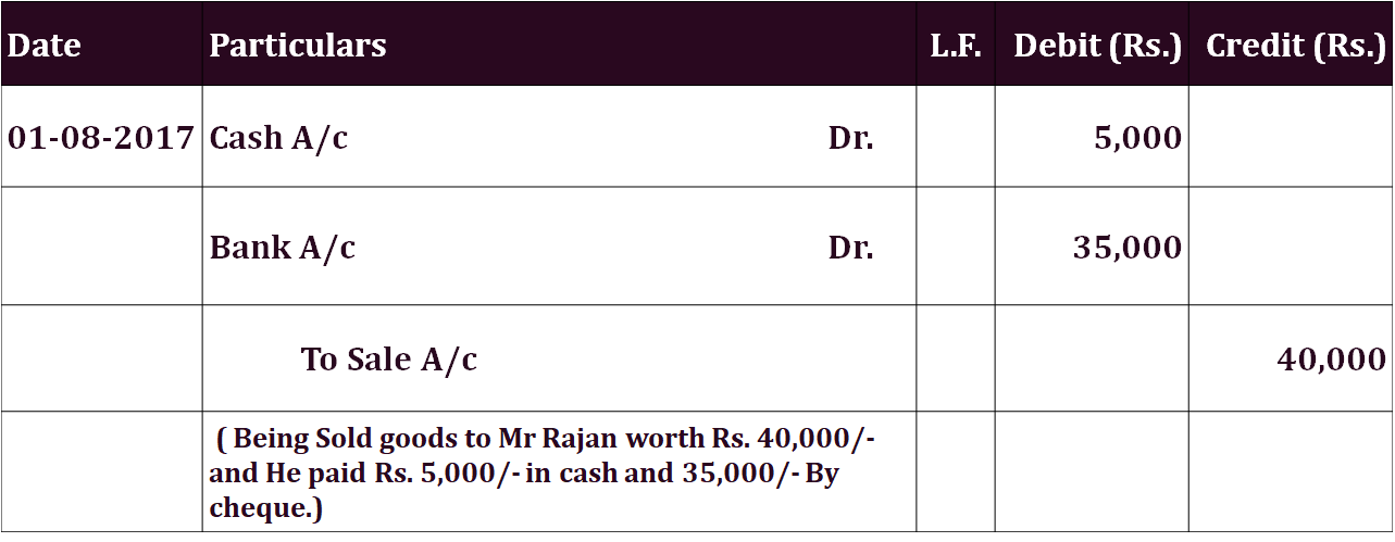 Compound Journal Entry Journal Examples Tutorstips