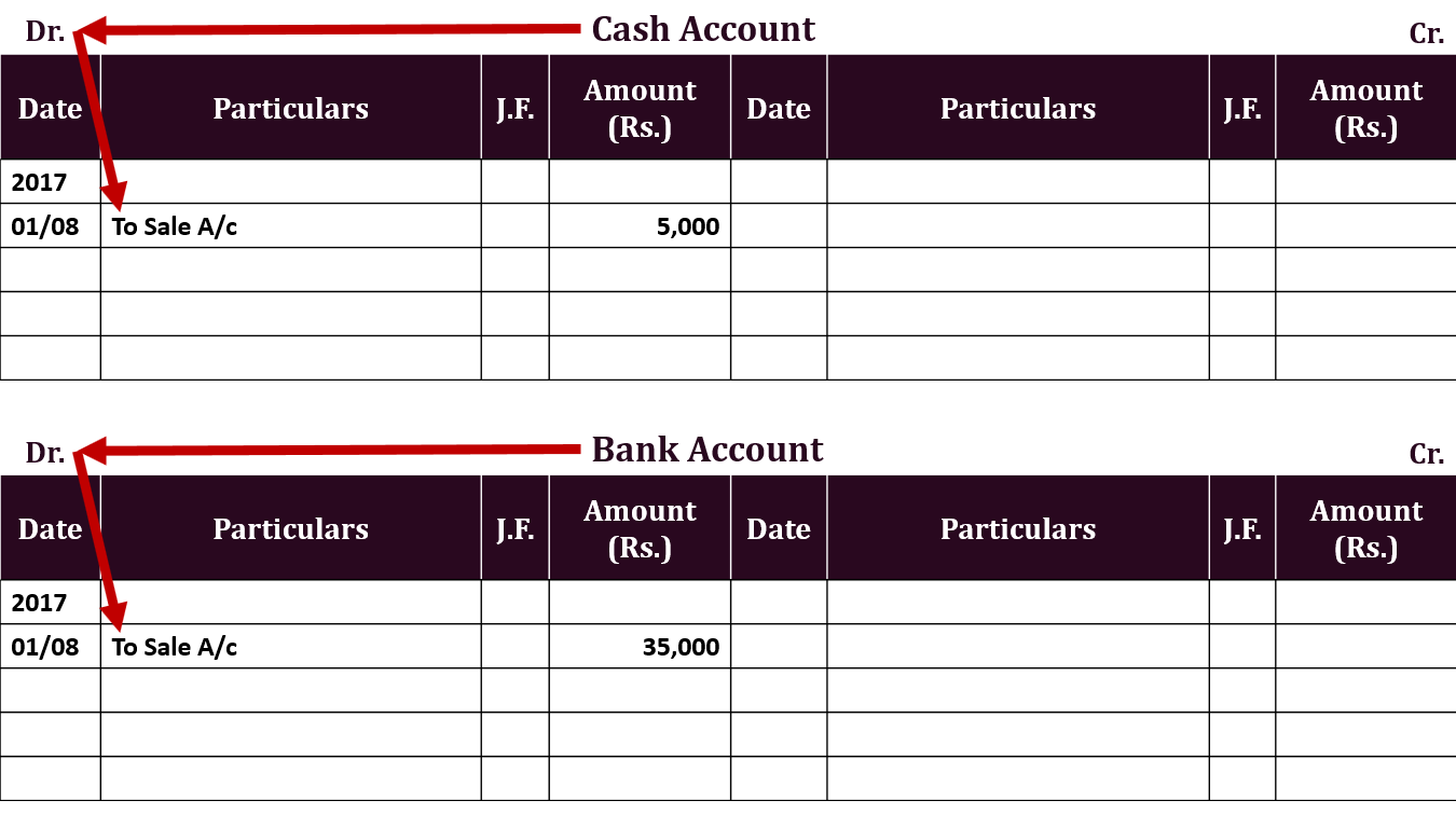 What Is Ledger In Accounting Explain Its Types Tutor s Tips