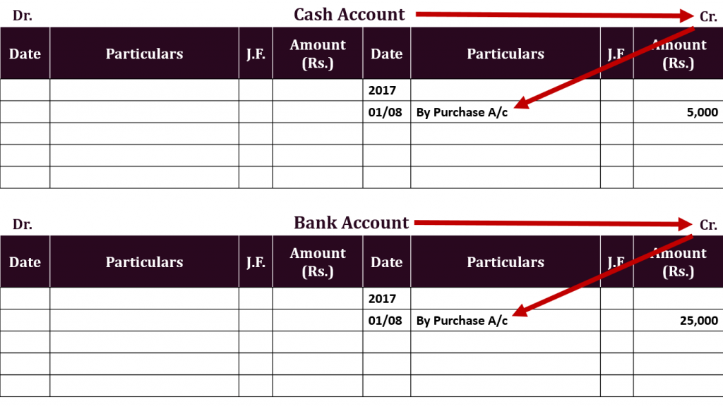 What is Ledger in accounting - explain its Types – Tutor's Tips