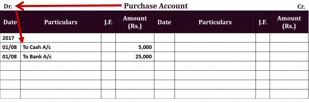 What is Ledger in accounting - explain its Types – Tutor's Tips