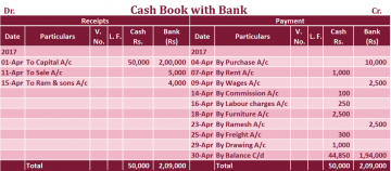 Double Column Cash Book | Explained with Example – Tutor's Tips