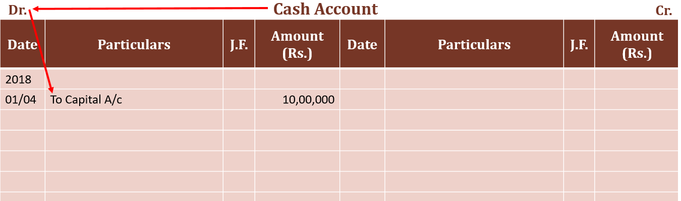 What Is Ledger In Accounting Explain Its Types Tutor s Tips