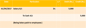 How to make Journal Entries in Accounting – Tutor's Tips