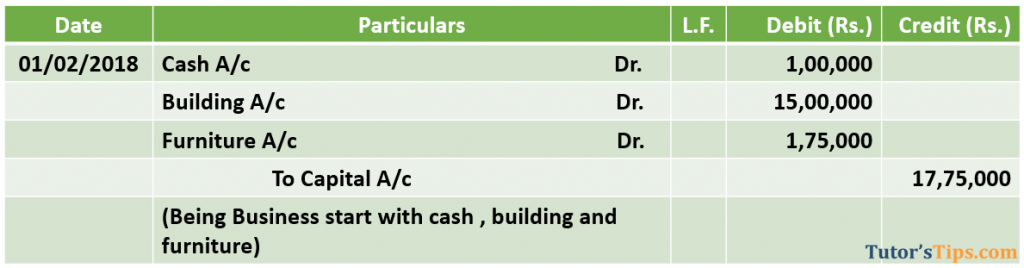 Basic Journal Entries - Explained with Examples – Tutor's Tips