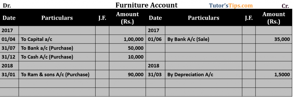 Ledger balancing or Closing of ledger account | Ledger – Tutor's Tips