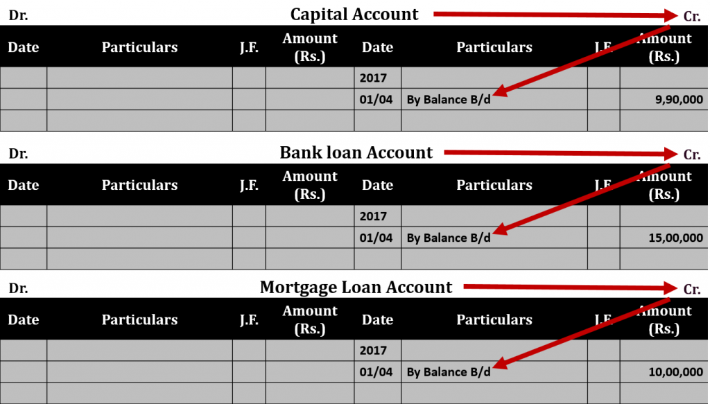 What is Ledger in accounting - explain its Types – Tutor's Tips