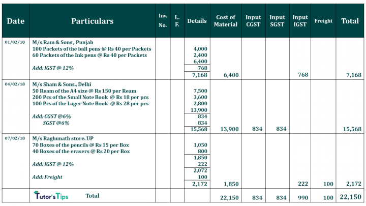 Purchase Book | Types | Examples | Subsidiary Books – Tutor's Tips Purchase Book | Types | Examples | Subsidiary Books – Tutor's Tips