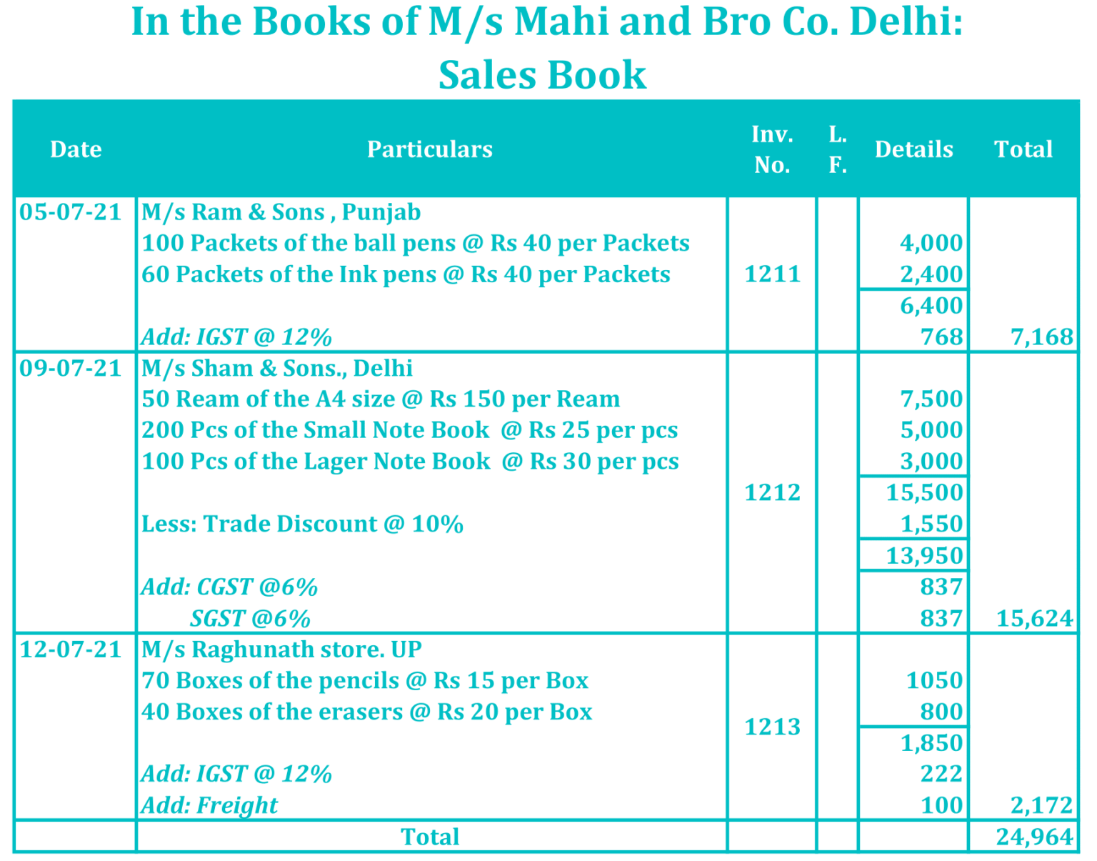 Sales Book - Subsidiary Books - Examples – Tutor's Tips