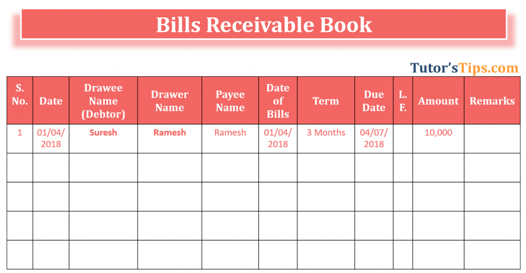 Subsidiary Books | Bills Receivable Book | Examples | TutorsTips.com