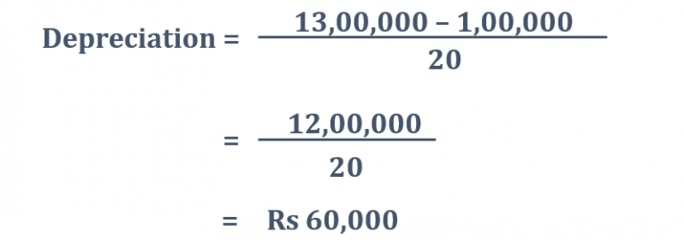 Straight Line Method Of Depreciation Example
