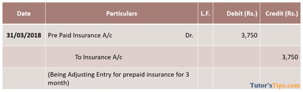 6 Types of Adjusting Entries Explanation with Example – Tutor's Tips