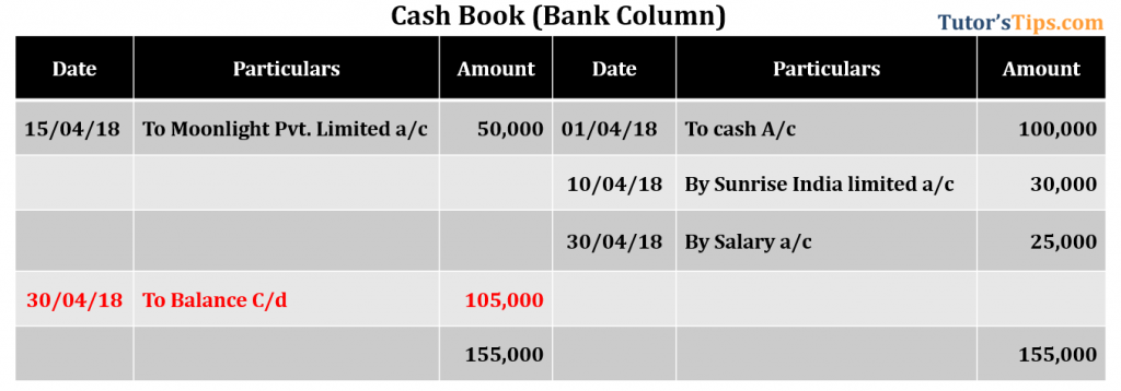 Bank Reconciliation Statement | Process | Illustration | – Tutor's Tips