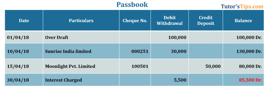Bank Reconciliation Statement | Process | Illustration | – Tutor's Tips