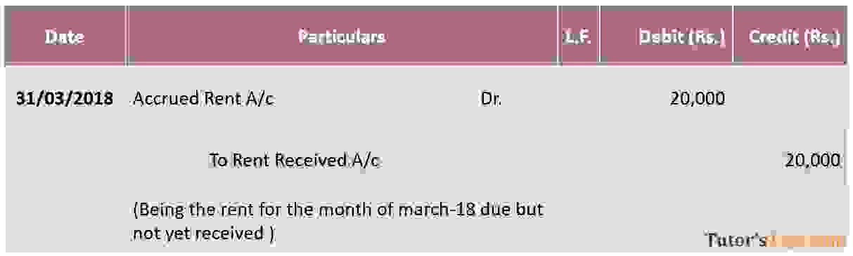 Adjusting Entries | Explanation | Example - Tutor's Tips