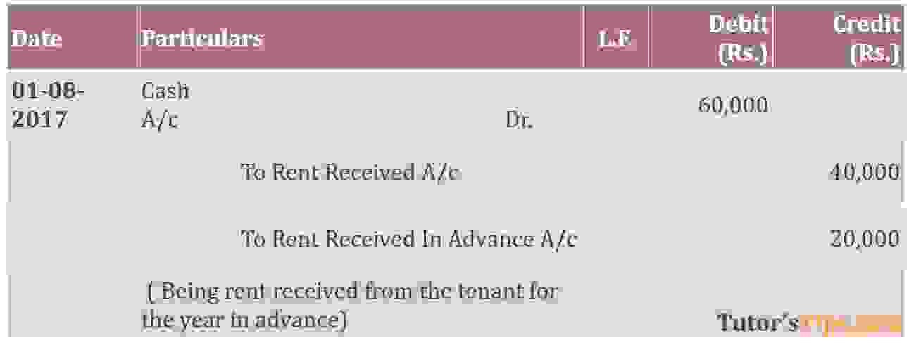 Adjusting Entries | Explanation | Example - Tutor's Tips