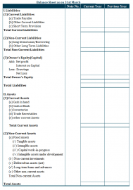Balance Sheet: Meaning, Format & Examples – Tutor's Tips