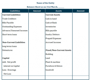Balance Sheet: Meaning, Format & Examples – Tutor's Tips