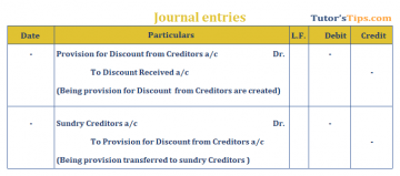 The provision in accounting: Types and Treatment – Tutor's Tips