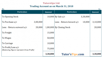 Trading Account: Meaning, Format and Examples – Tutor's Tips