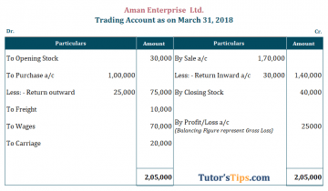 Trading Account: Meaning, Format and Examples – Tutor's Tips