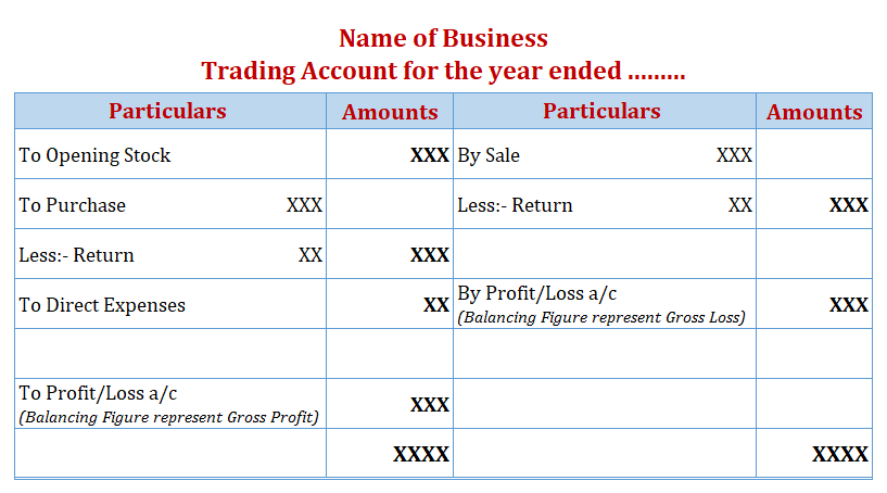 Final Accounts Meaning Definition And Explanation Tutor S Tips