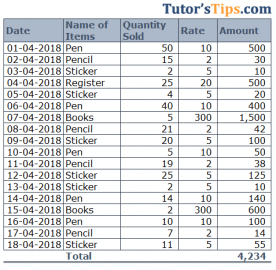 Excel Sum Formula - Download Practice Sheet - Tutor's Tips