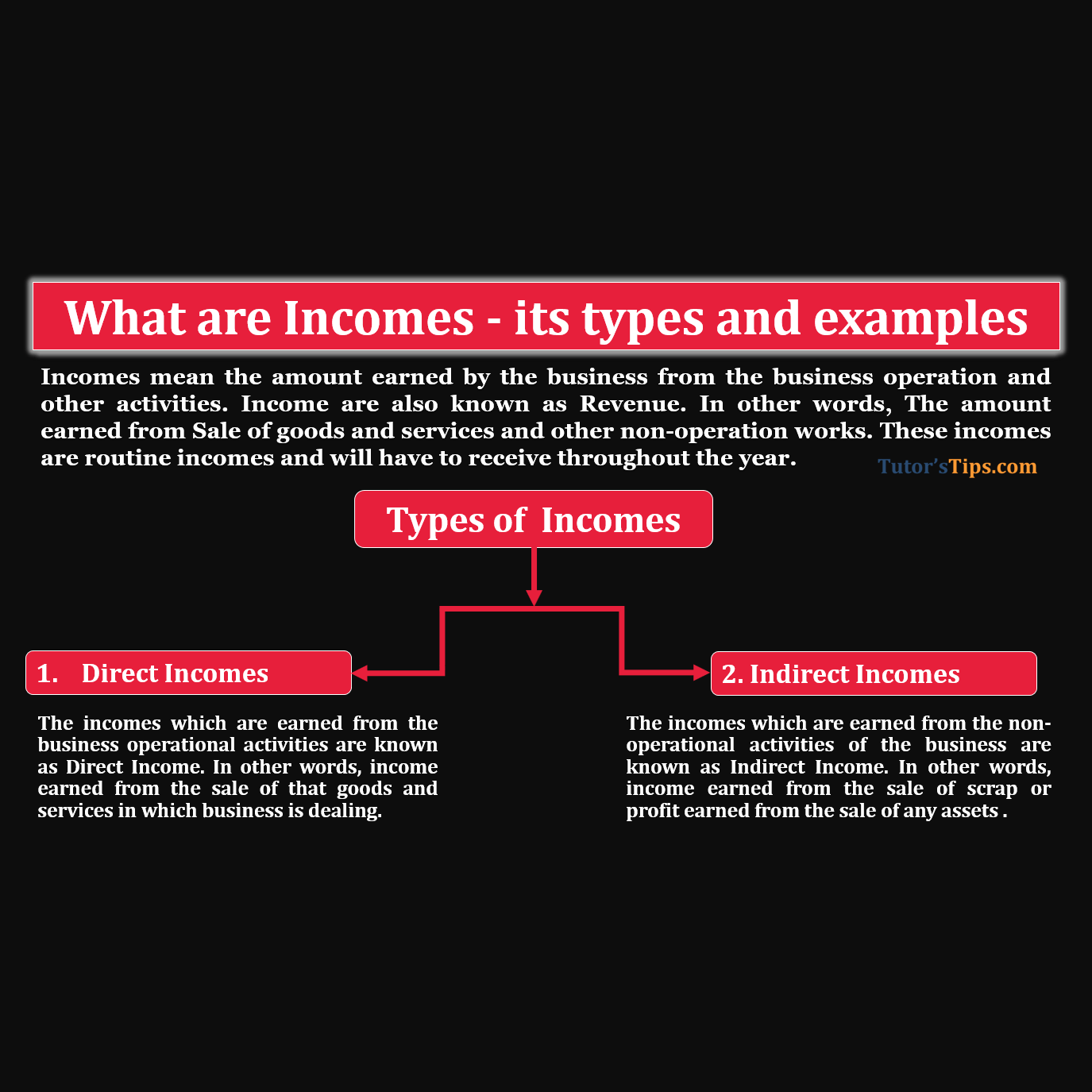 What are Incomes - its types and examples - TutorsTips