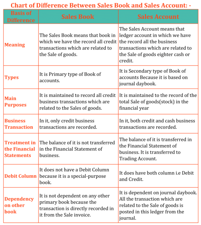 The Difference Between Sales Book and Sales Account – Tutor's Tips