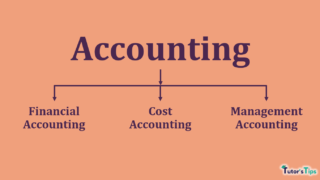What is Accounting or Book Keeping - tutorstips.com