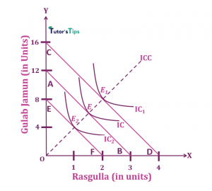Consumer Equilibrium - Income Effect and Income Consumption Curve ...