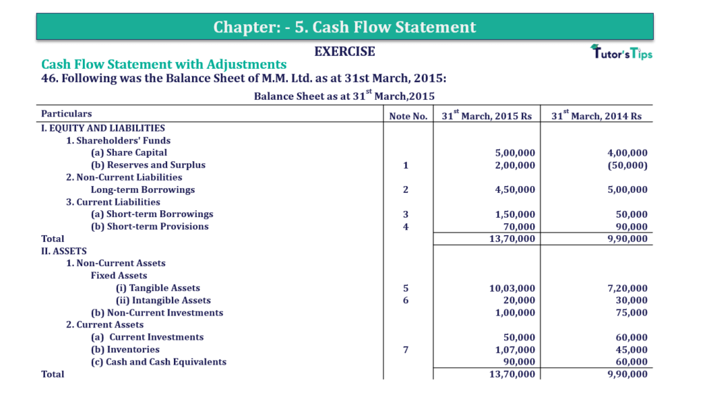 Chapter No 5 Cash Flow Statement Solution Class 12 Chapter No 5 Cash Flow Statement Solution Class 12