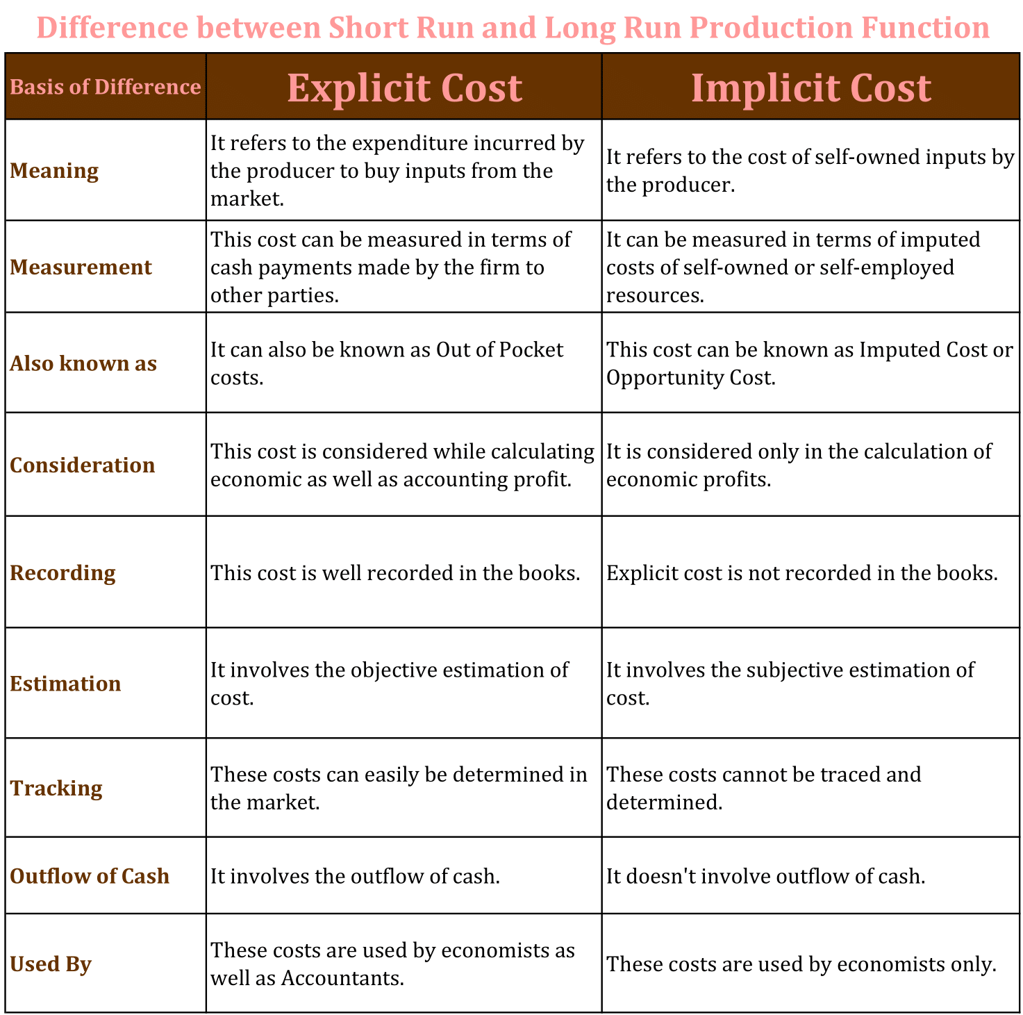 Difference Between Explicit Cost And Implicit Cost Tutor S Tips