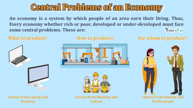 Central Problems of an Economy - Examples - Tutor's Tips