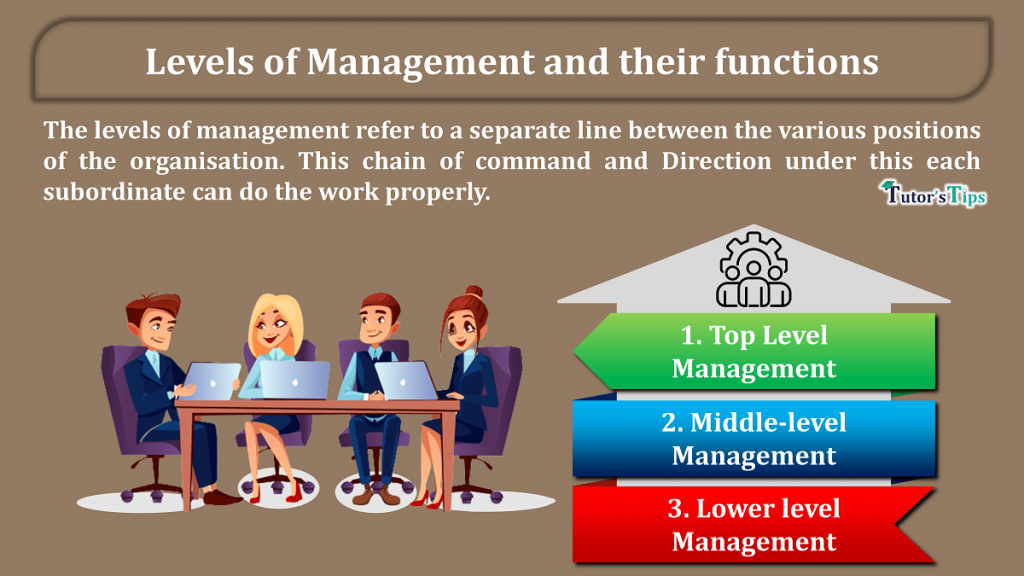 Business Studies - Tutor's Tips